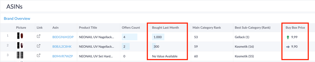 How to use the "Bought Last Month" metric